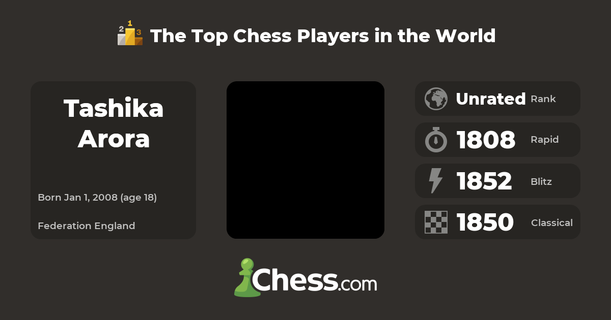 Tashika Arora | Top Chess Players - Chess.com