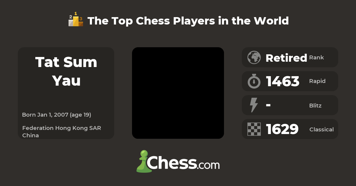 Tat Sum Yau | Top Chess Players - Chess.com