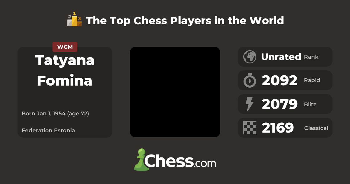 Tatyana Fomina | Top Chess Players - Chess.com