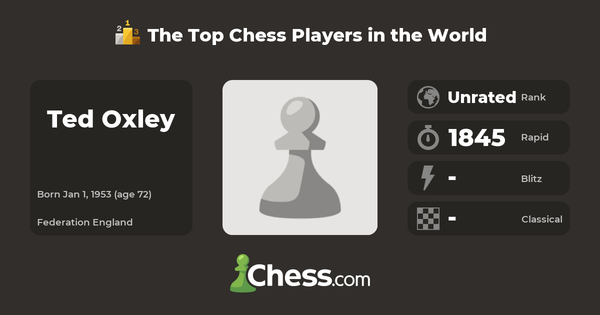 Ted Oxley | Top Chess Players - Chess.com