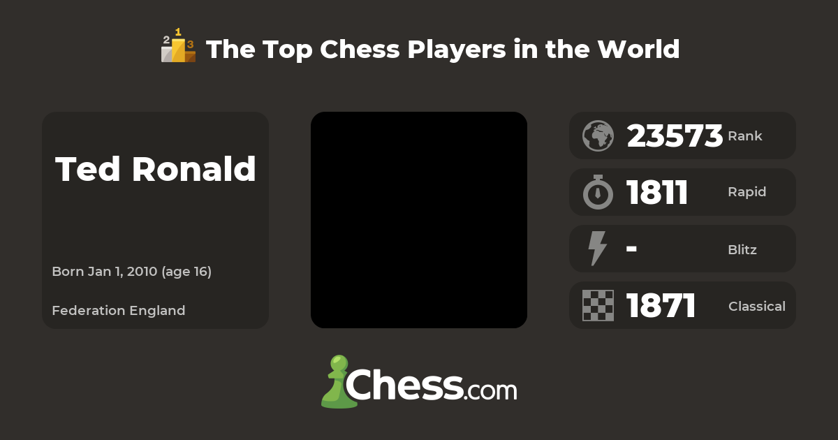 Ted Ronald | Top Chess Players - Chess.com