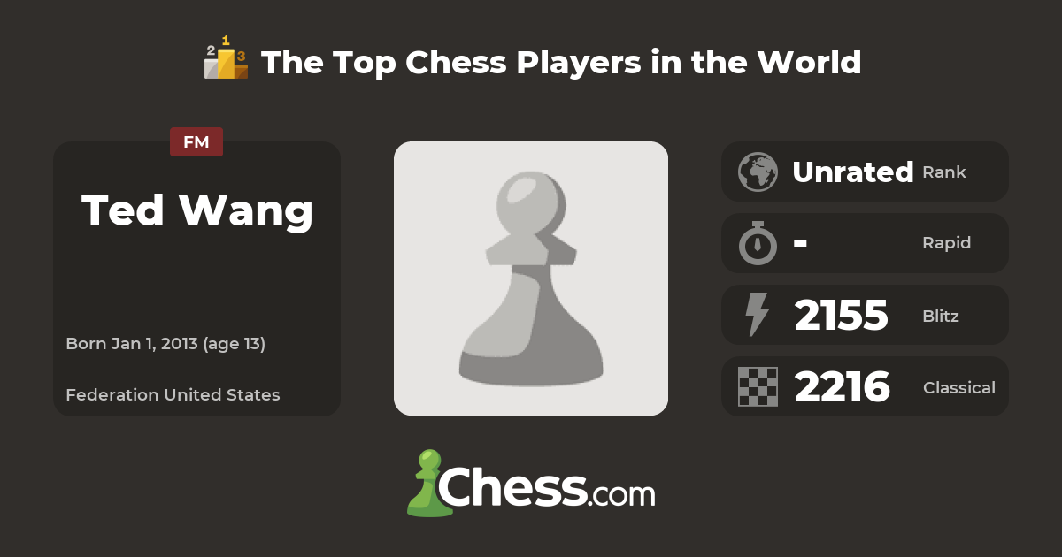 Ted Wang | Top Chess Players - Chess.com