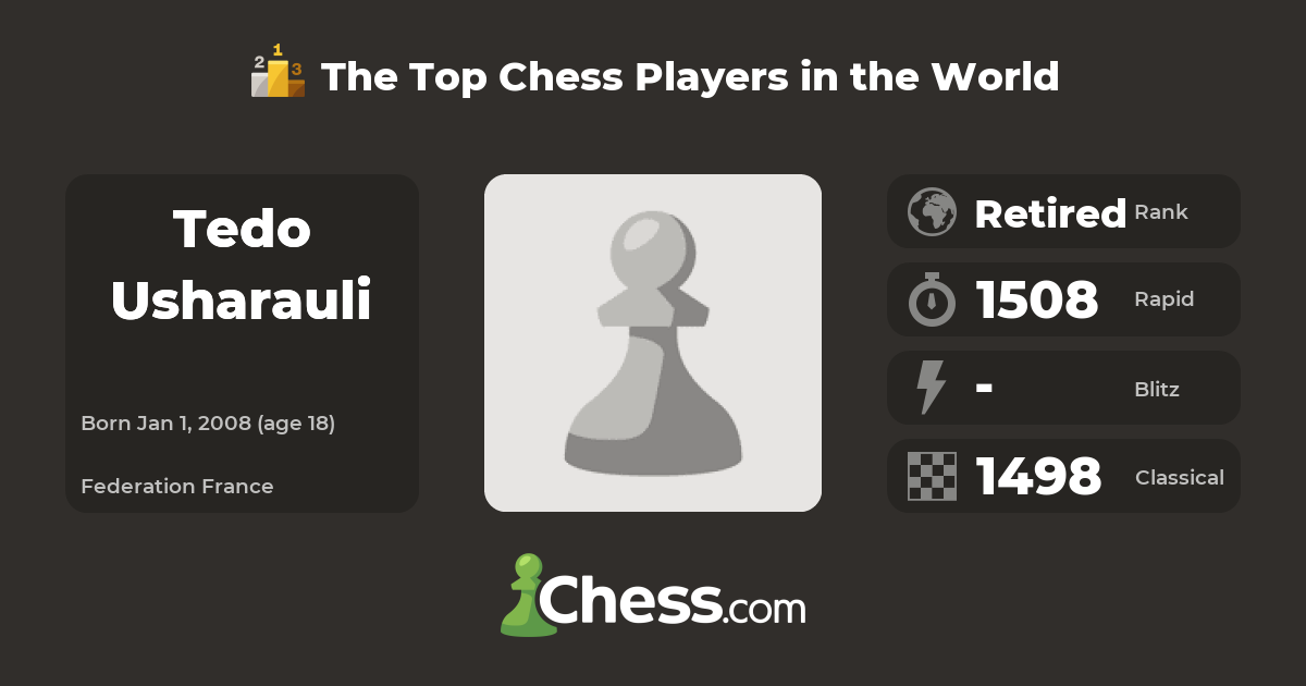 Tedo Usharauli | Top Chess Players - Chess.com