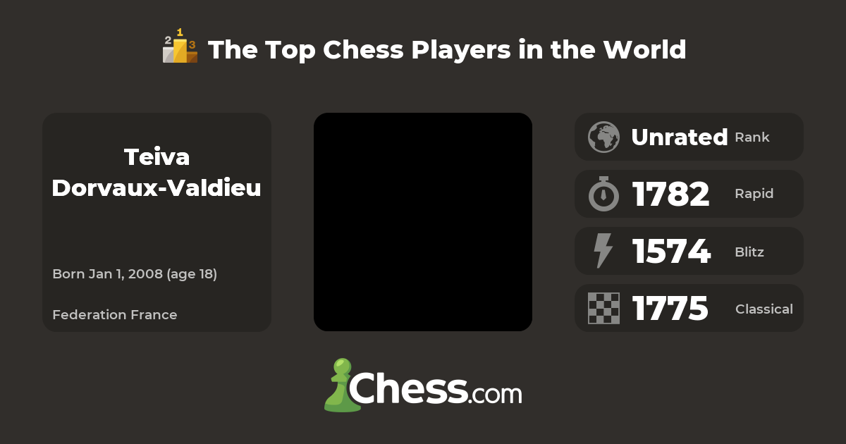 Teiva Dorvaux-Valdieu | Top Chess Players - Chess.com