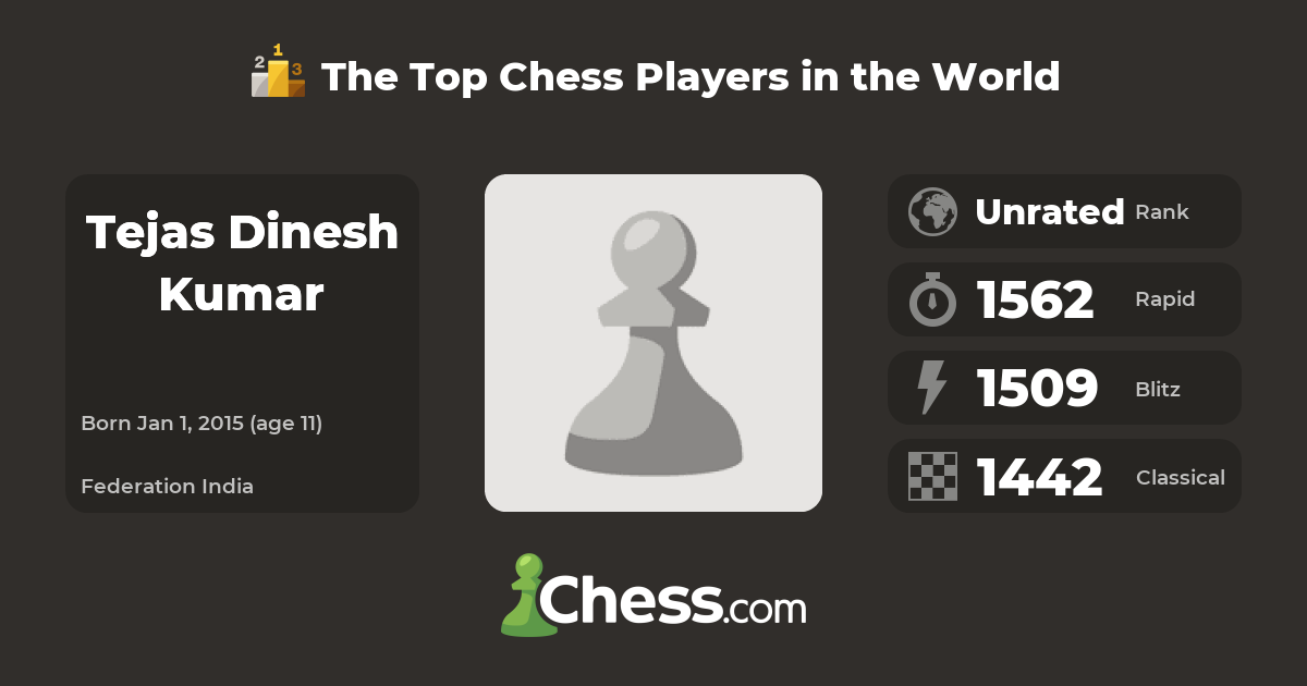 Tejas Dinesh Kumar | Top Chess Players - Chess.com