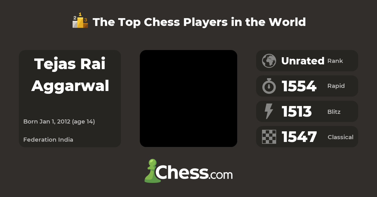 Tejas Rai Aggarwal | Top Chess Players - Chess.com