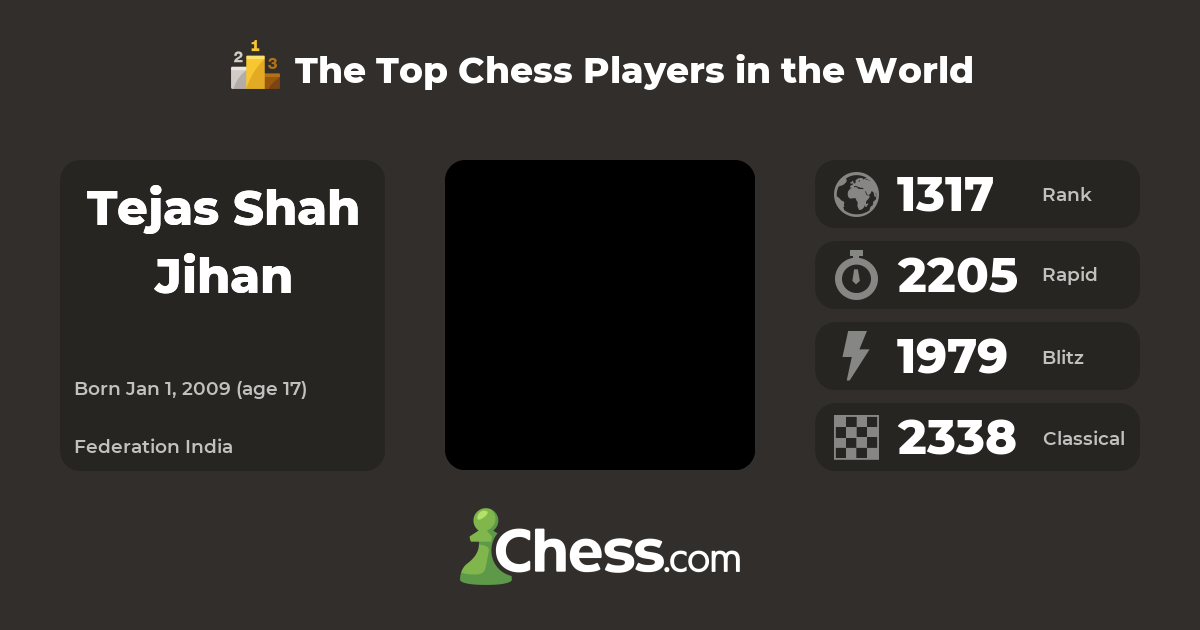 Tejas Shah Jihan | Top Chess Players - Chess.com