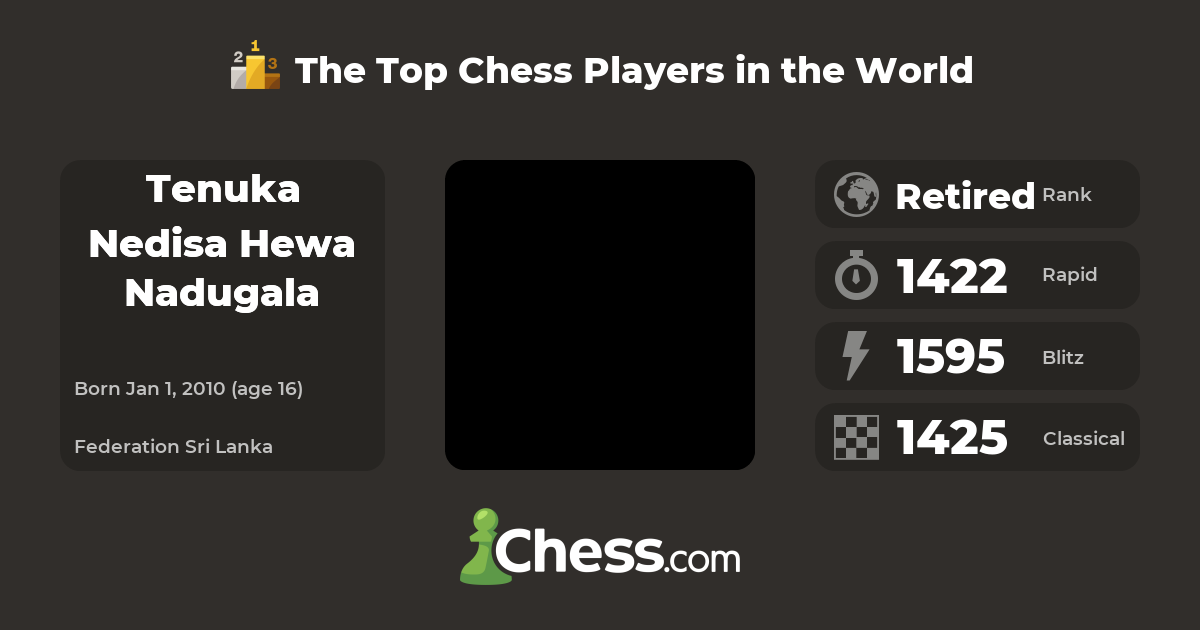 Tenuka Nedisa Hewa Nadugala | Top Chess Players - Chess.com