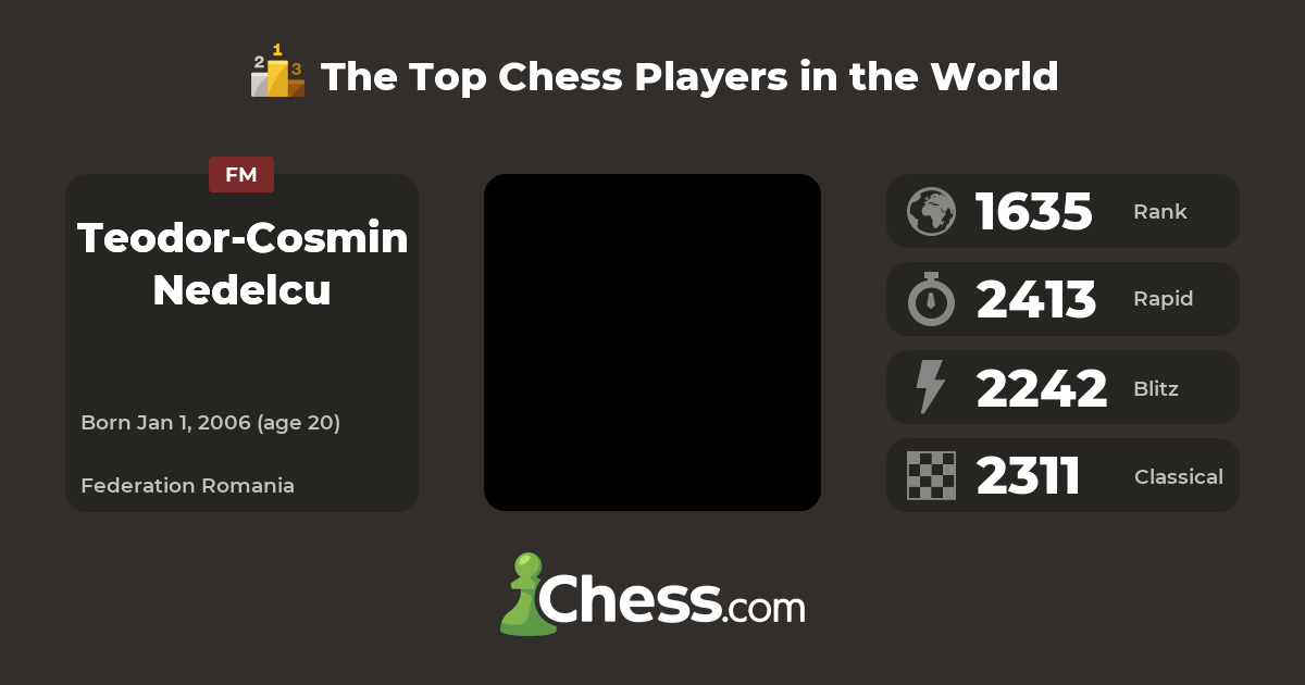 Teodor-Cosmin Nedelcu | Top Chess Players - Chess.com