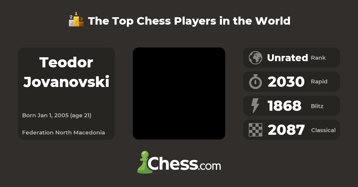 Teodor Jovanovski | Top Chess Players - Chess.com