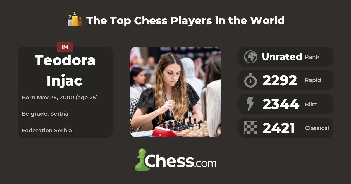 Teodora Injac | Top Chess Players - Chess.com