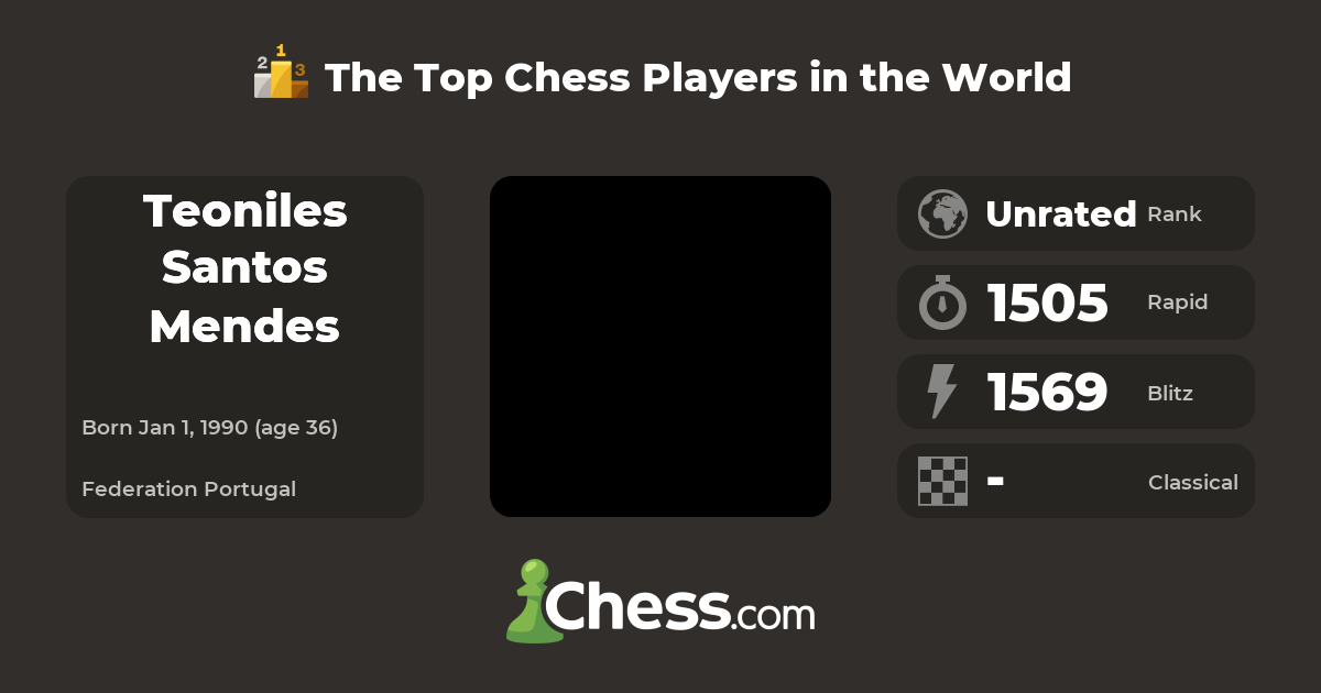 Teoniles Santos Mendes | Top Chess Players - Chess.com