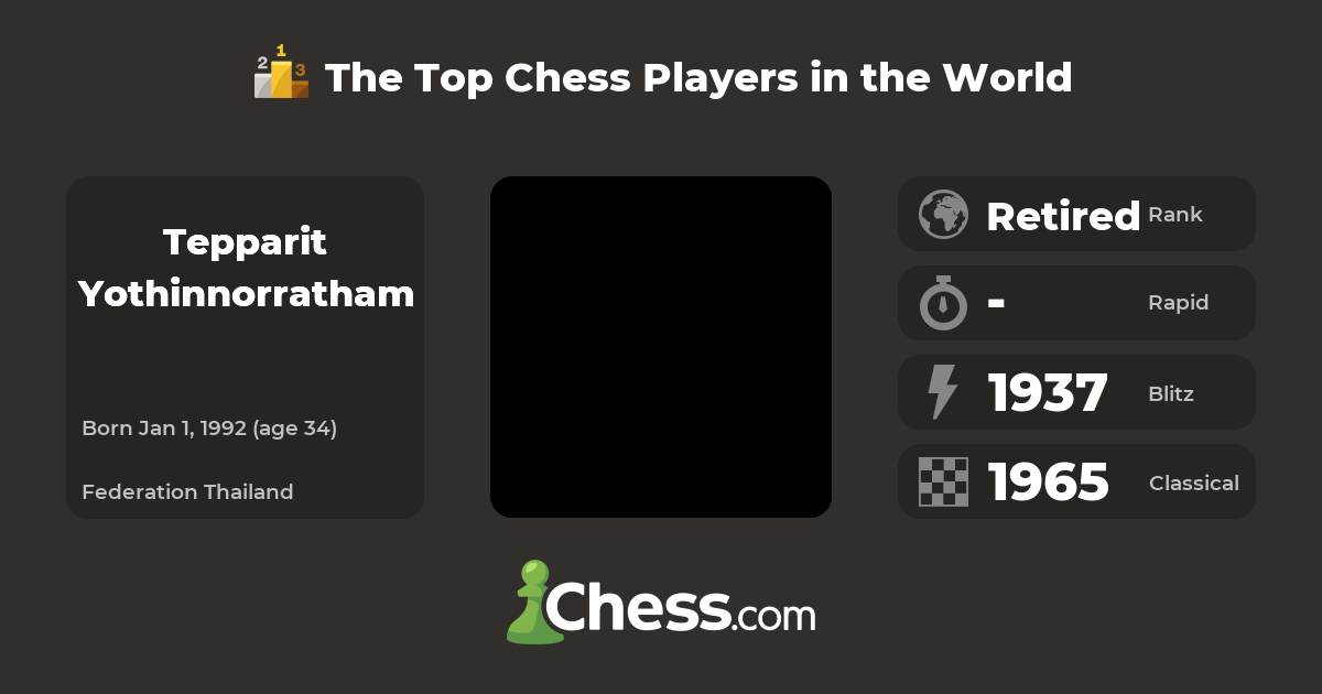Tepparit Yothinnorratham | Top Chess Players - Chess.com