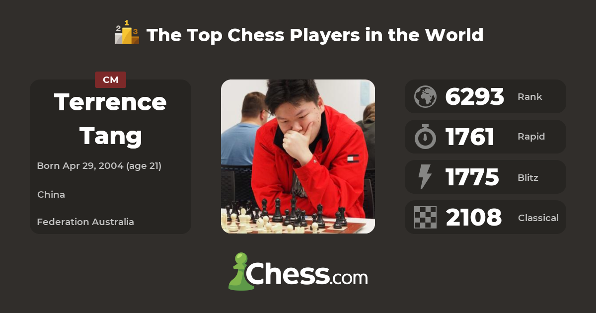 Terrence Tang | Top Chess Players - Chess.com