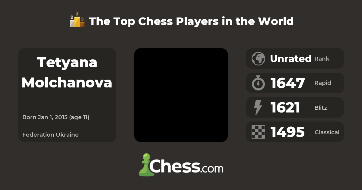 Tetyana Molchanova | Top Chess Players - Chess.com
