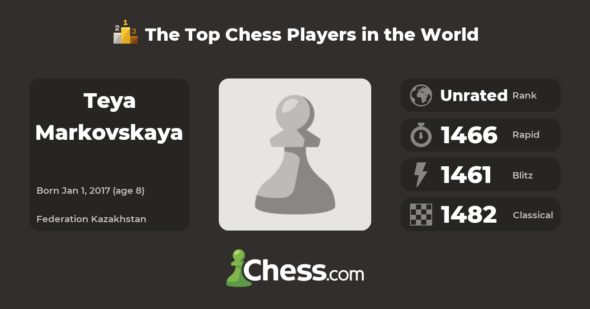 Teya Markovskaya | Top Chess Players - Chess.com
