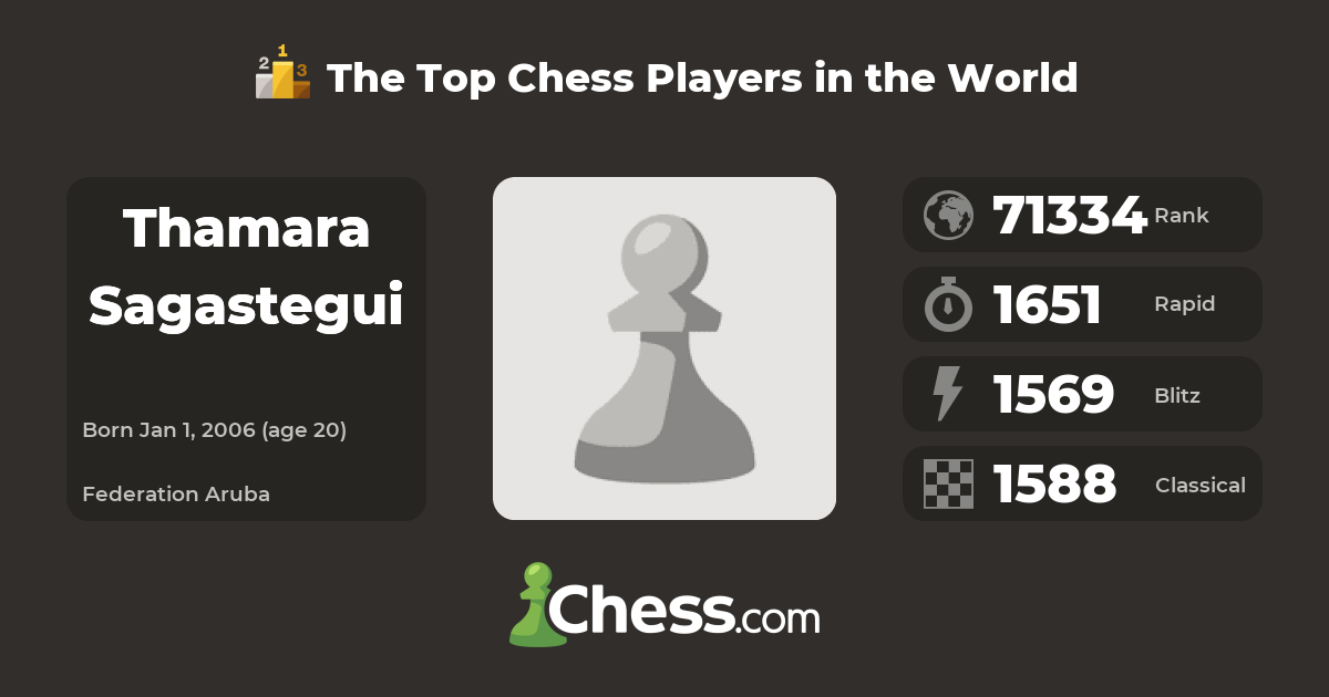 Thamara Sagastegui | Top Chess Players - Chess.com
