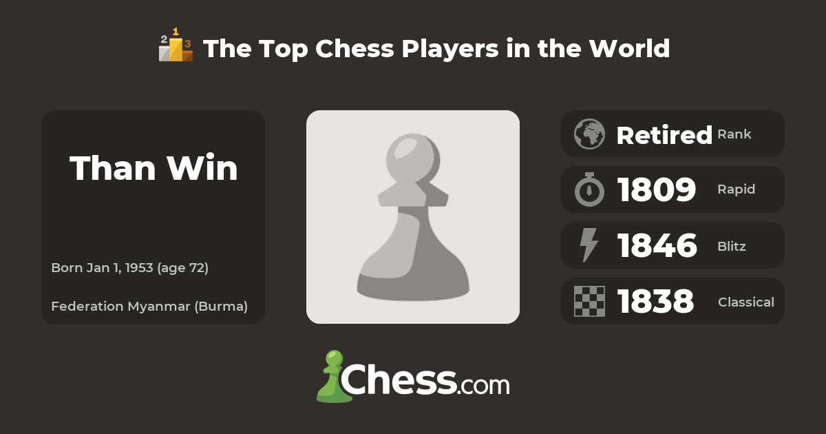 Than Win | Top Chess Players - Chess.com