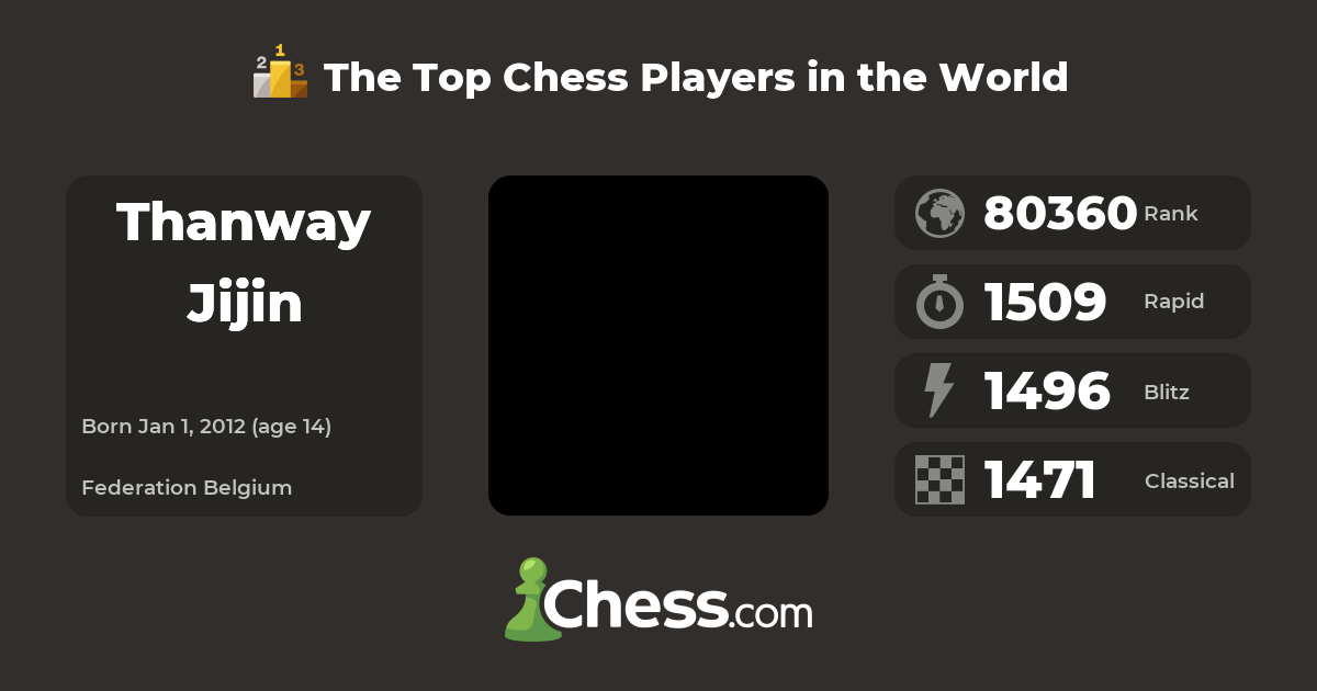 Thanway Jijin | Top Chess Players - Chess.com