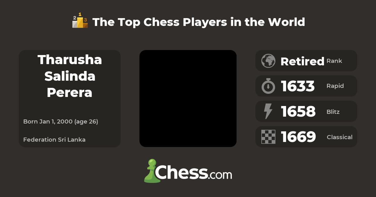 Tharusha Salinda Perera | Top Chess Players - Chess.com