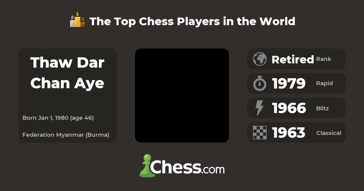 Thaw Dar Chan Aye | Top Chess Players - Chess.com