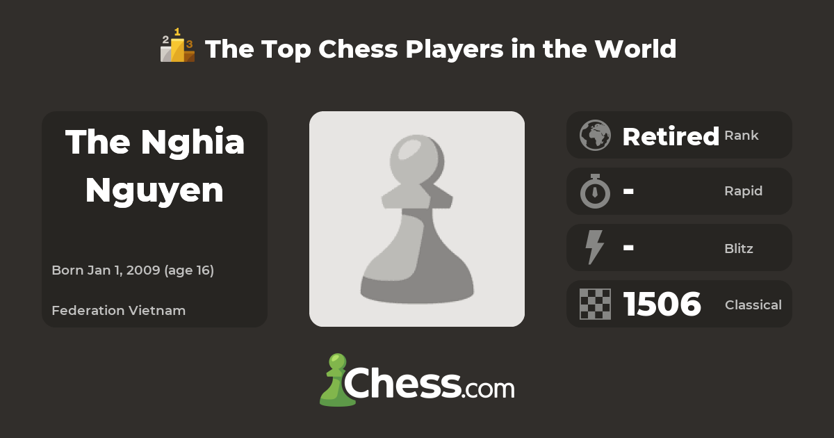 The Nghia Nguyen | Top Chess Players - Chess.com