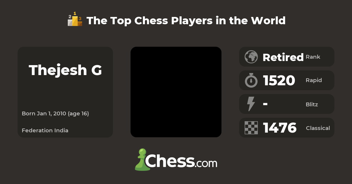 Thejesh G | Top Chess Players - Chess.com