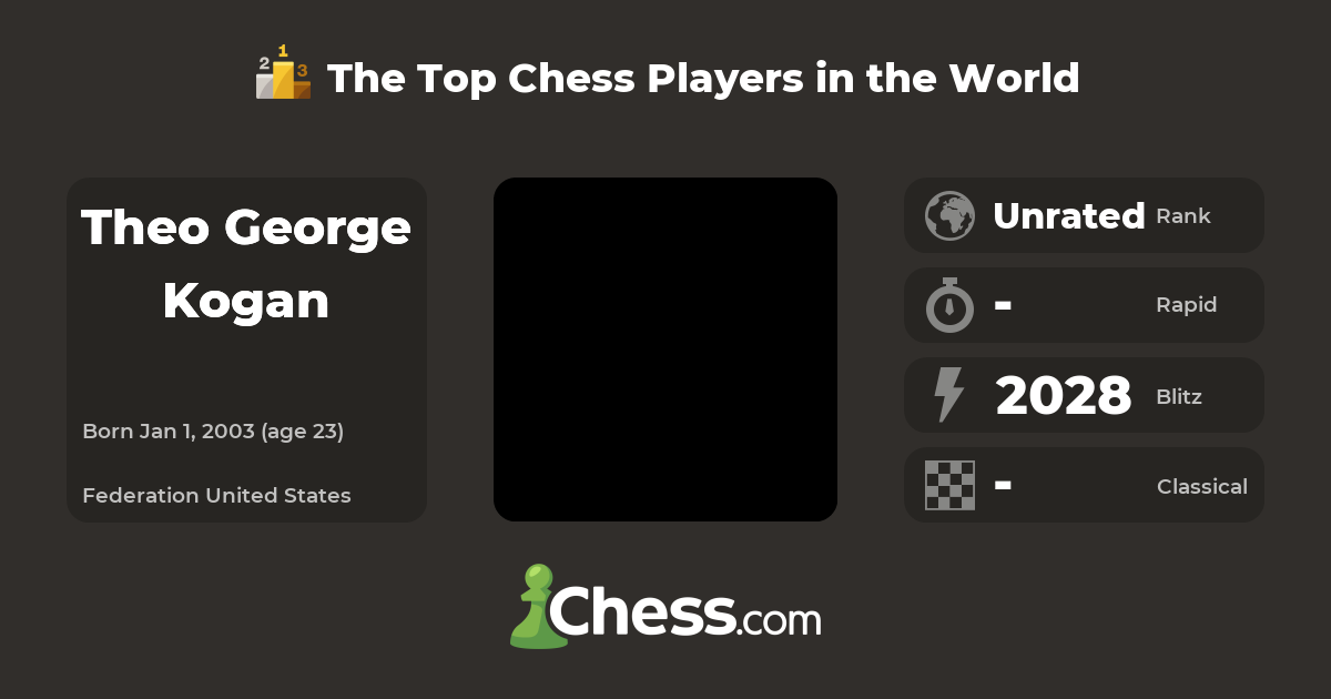 Theo George Kogan | Top Chess Players - Chess.com