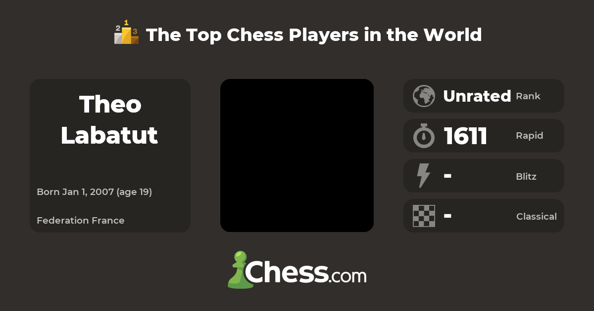 Theo Labatut | Top Chess Players - Chess.com