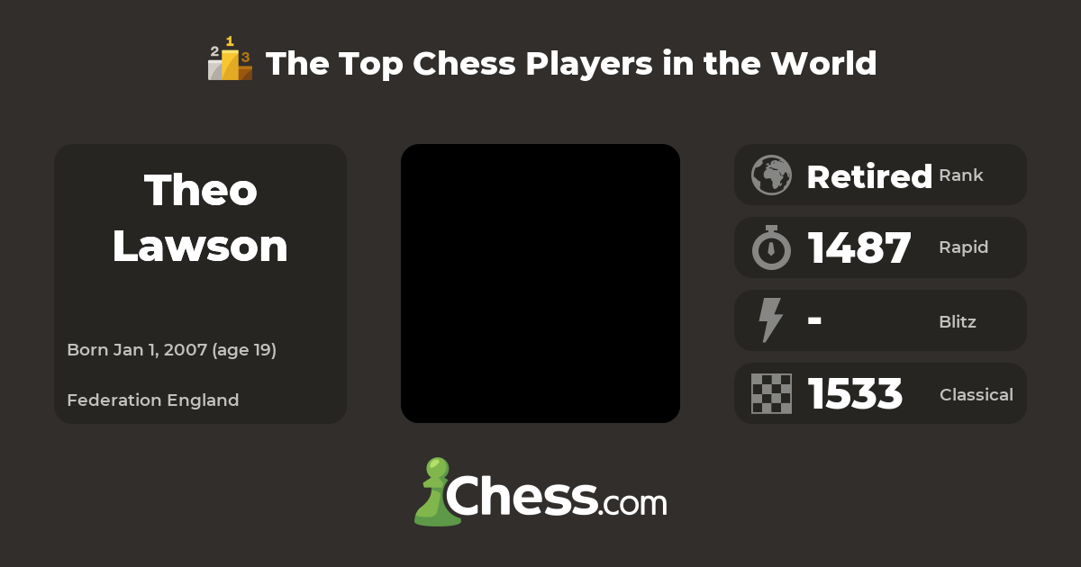 Theo Lawson | Top Chess Players - Chess.com
