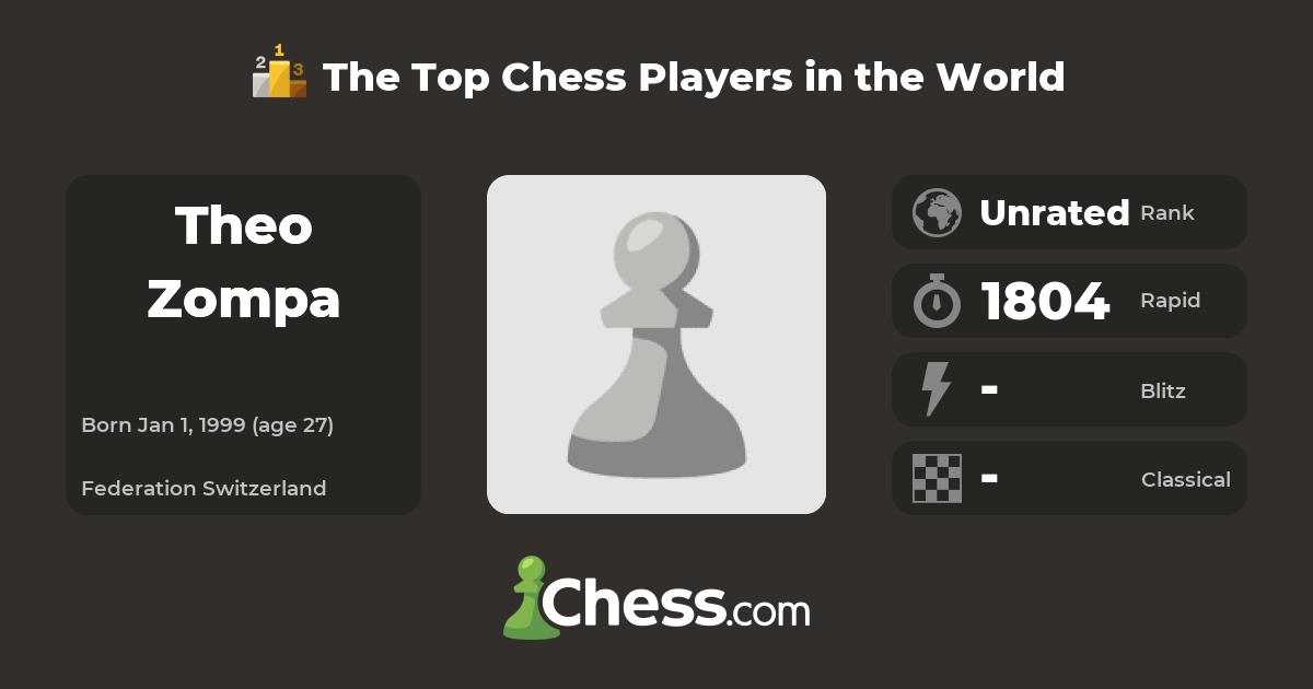Theo Zompa | Top Chess Players - Chess.com