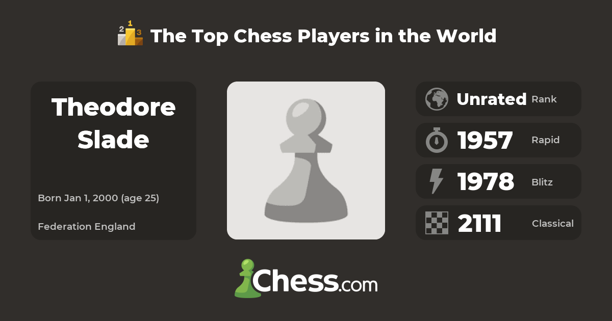 Theodore Slade | Top Chess Players - Chess.com