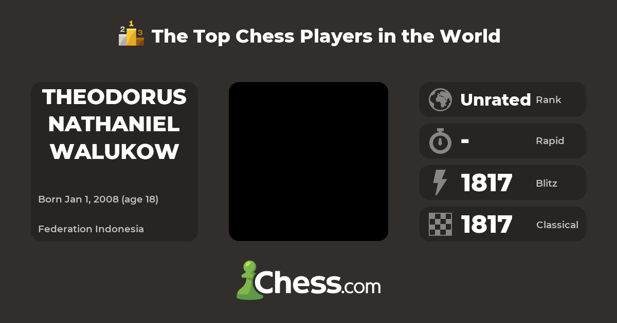 THEODORUS NATHANIEL WALUKOW | Top Chess Players - Chess.com