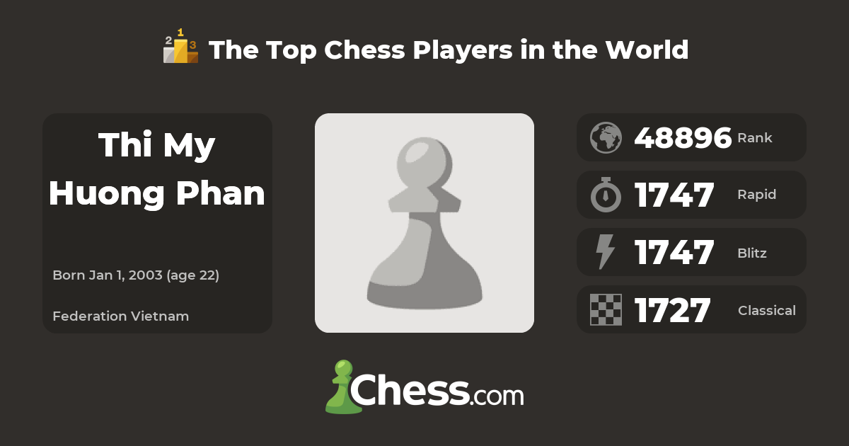 Thi My Huong Phan | Top Chess Players - Chess.com