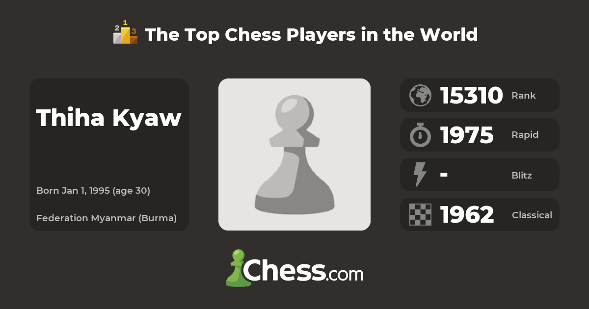 Thiha Kyaw | Top Chess Players - Chess.com
