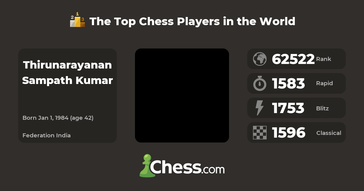 Thirunarayanan Sampath Kumar | Top Chess Players - Chess.com
