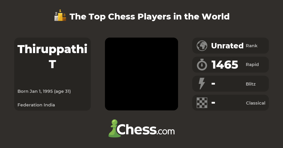 Thiruppathi T | Top Chess Players - Chess.com