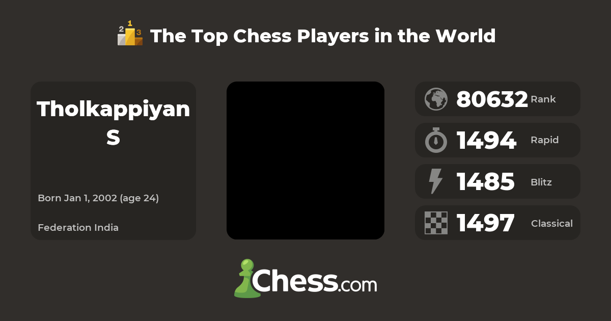 Tholkappiyan S | Top Chess Players - Chess.com