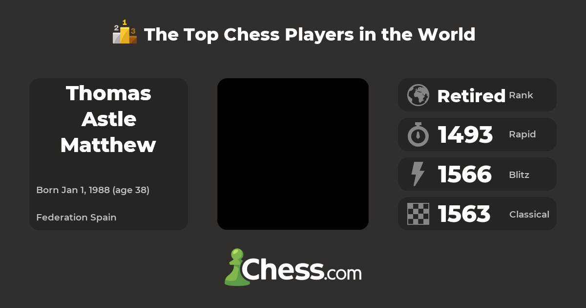 Thomas Astle Matthew | Top Chess Players - Chess.com