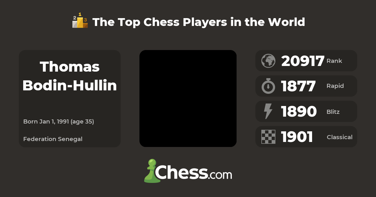 Thomas Bodin-Hullin | Top Chess Players - Chess.com