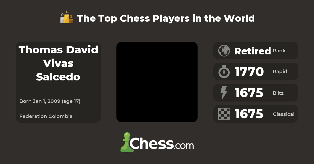 Thomas David Vivas Salcedo | Top Chess Players - Chess.com