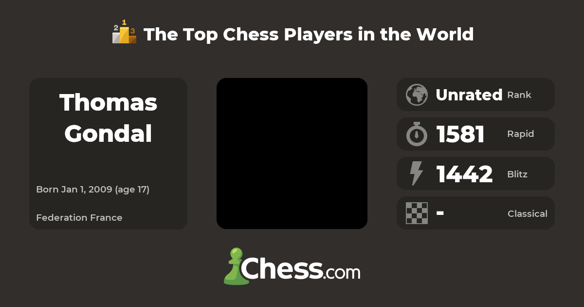 Thomas Gondal | Top Chess Players - Chess.com