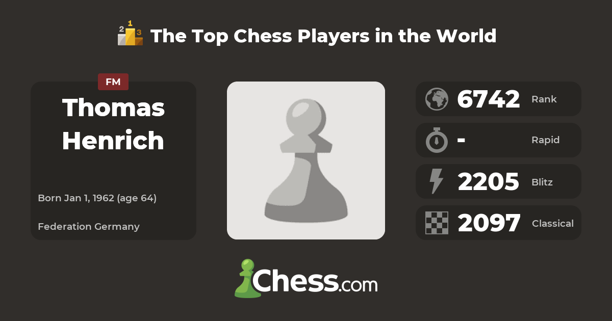 Thomas Henrich | Top Chess Players - Chess.com