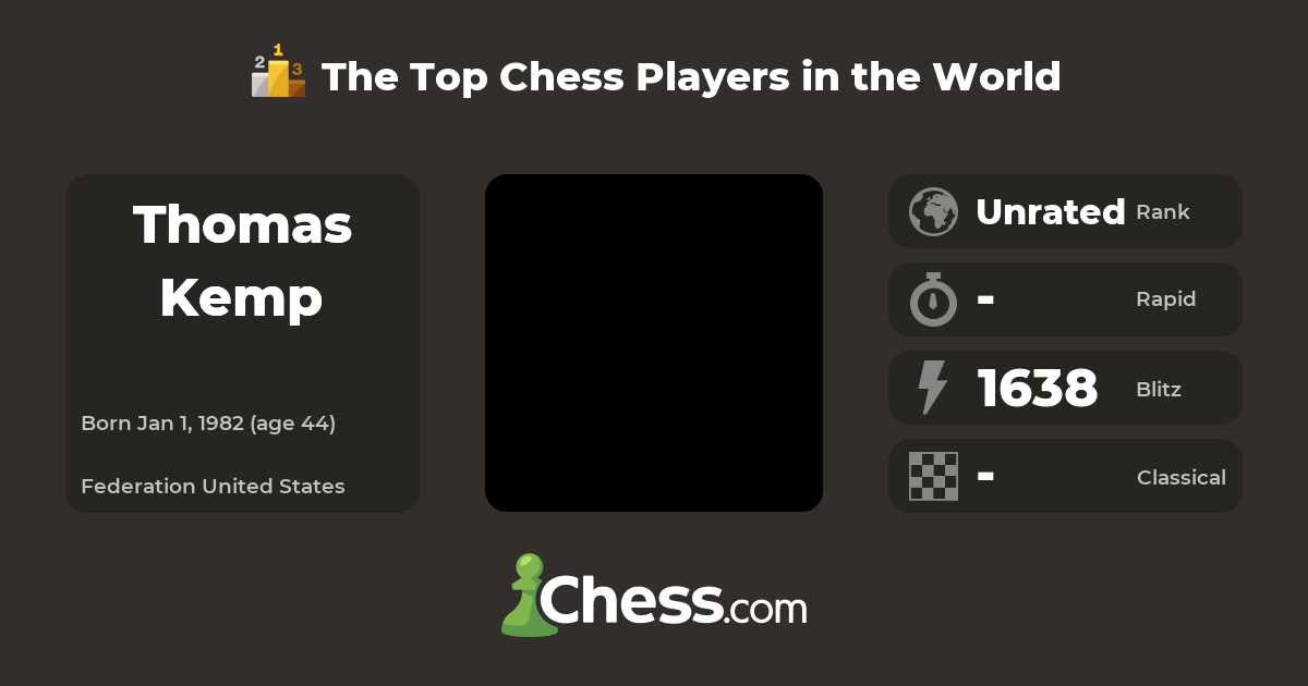 Thomas Kemp | Top Chess Players - Chess.com
