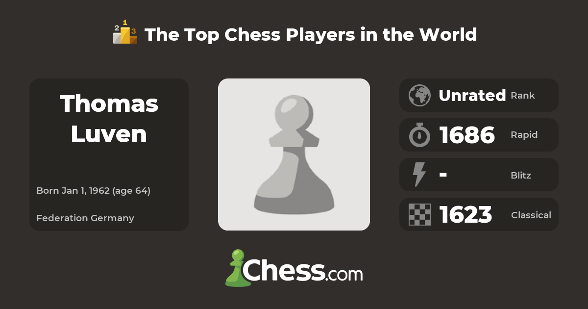Thomas Luven | Top Chess Players - Chess.com