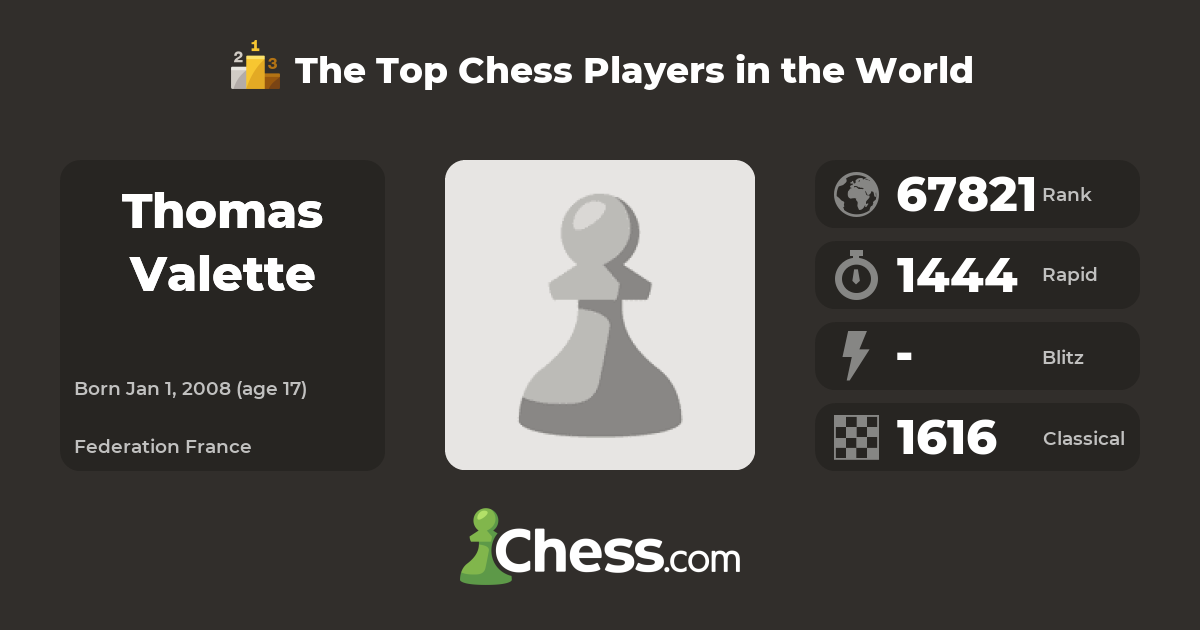 Thomas Valette | Top Chess Players - Chess.com