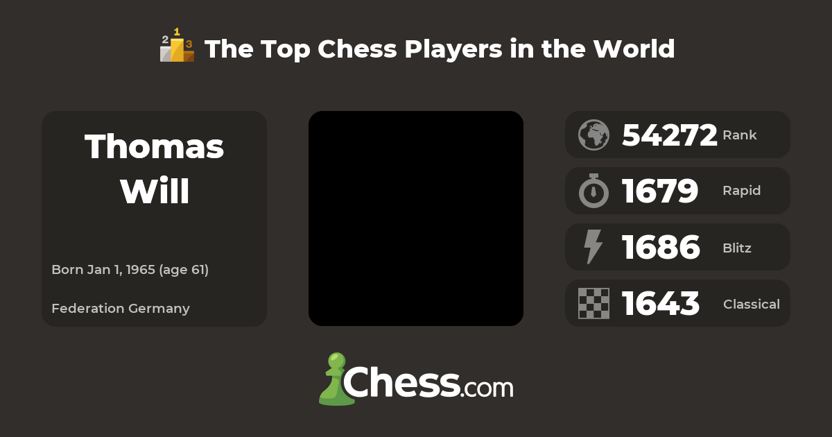 Thomas Will | Top Chess Players - Chess.com