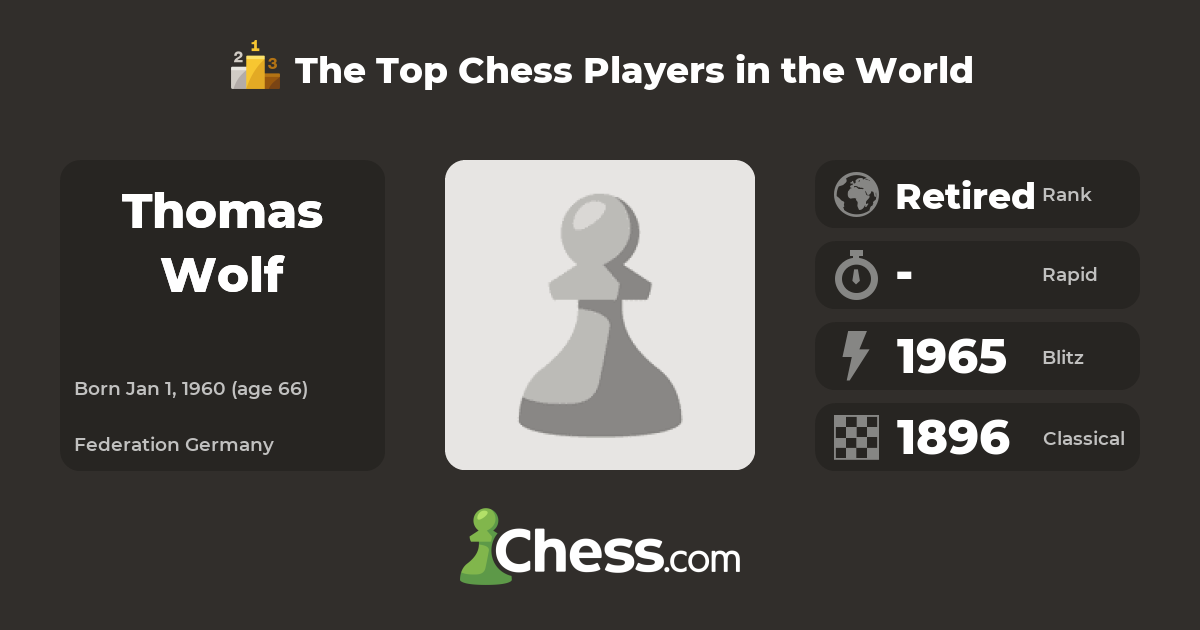Thomas Wolf | Top Chess Players - Chess.com