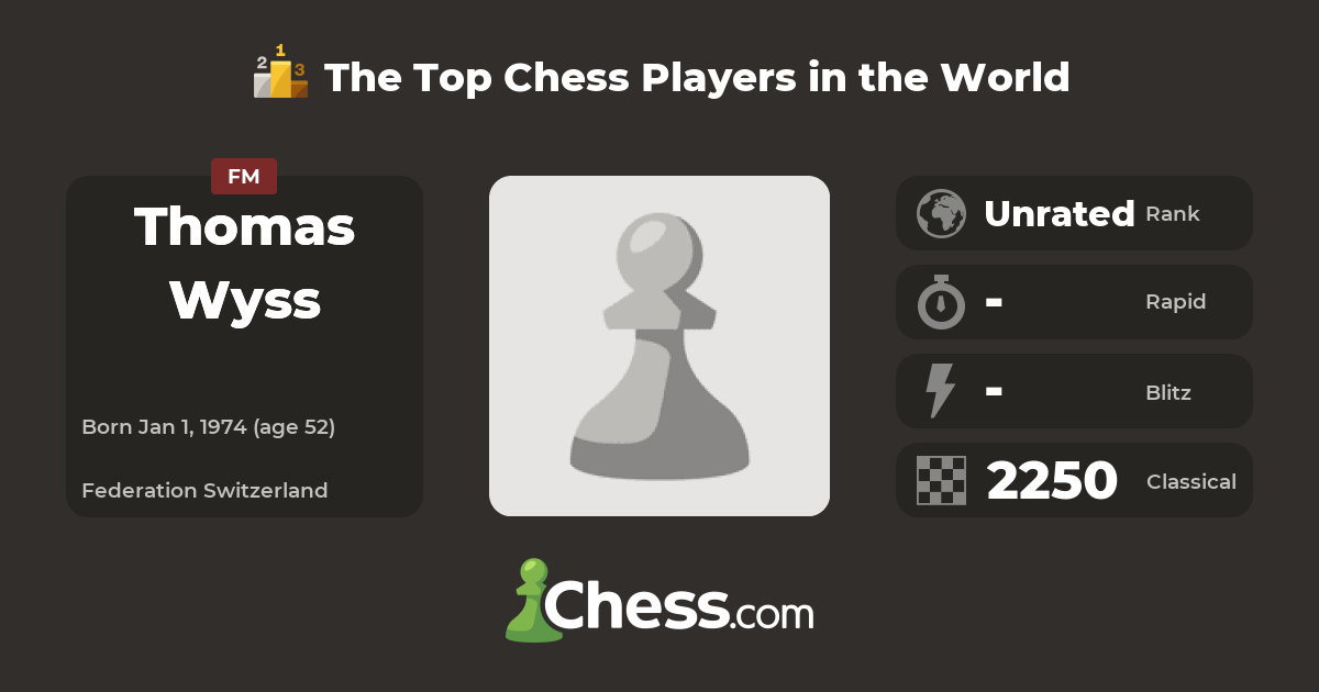 Thomas Wyss | Top Chess Players - Chess.com