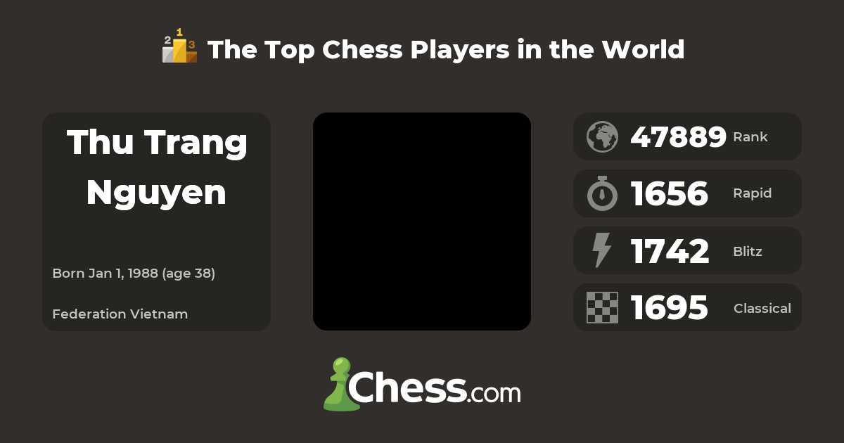 Thu Trang Nguyen | Top Chess Players - Chess.com